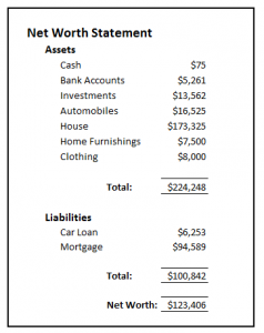 How to Calculate Your Net Worth